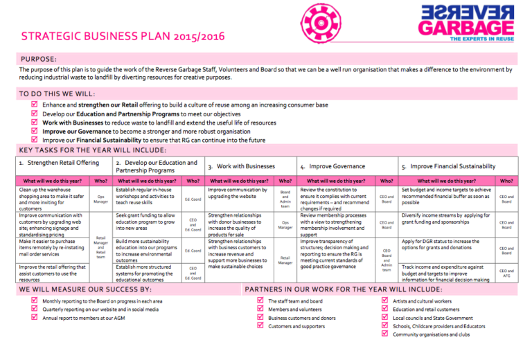 Strategic Business Plan Reverse Garbage – Reverse Garbage